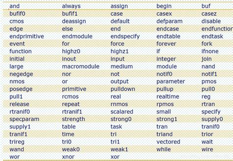 语法篇verilog Hdl及状态机（不更verilog Hdl语言 状态机 Others Csdn博客