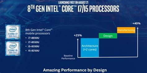 Intels Powerful New Notebook Processors Arent Just About Fighting Amd