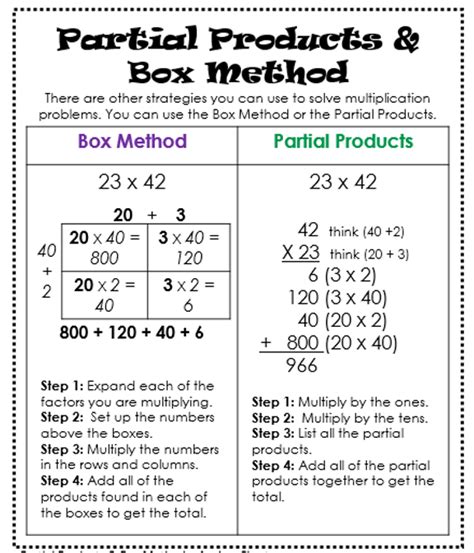 Partial Products And Box Method Mini Anchor Chart Part Of An
