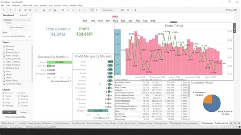 Custom Data Driven Dashboards Using Tableau Upwork