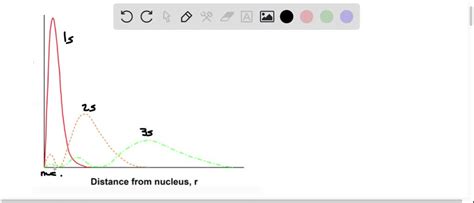Solved Which Electron Is On Average Closer To The Nucleus An