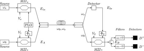 Schematic Of Ssb Modulation Scheme Including Phase Synchronization Download Scientific Diagram