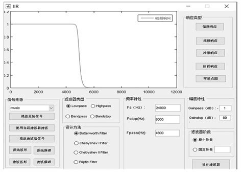 基于MATLAB GUI的数字信号处理仿真平台开发