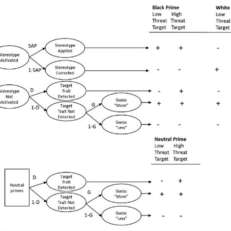 Visual Representation Of The SMT Procedure Download Scientific Diagram
