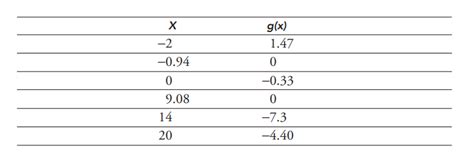 Ap Calculus Bc 5 3 Determining Intervals On Which A Function Is