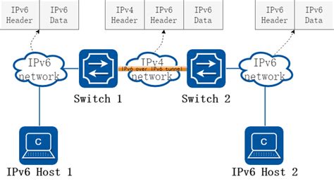 ipv6 业务配置指导 信创交换机（s5300g s6300g、s3200g） 信锐技术支持
