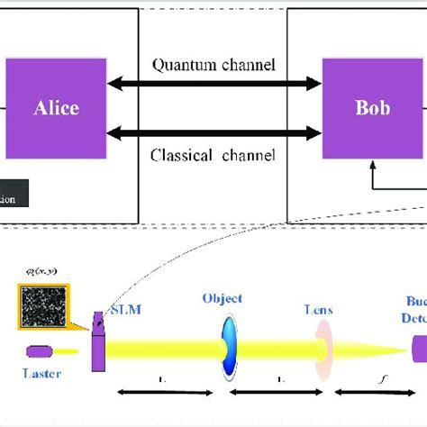 System Structure Physical Diagram Download Scientific Diagram