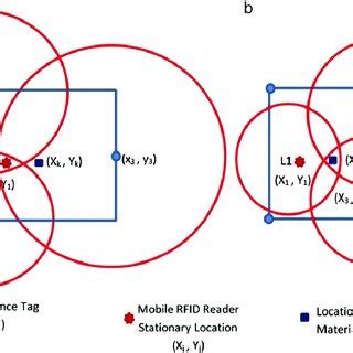Sketch Illustrating The Proposed Two Step Algorithm Download Scientific Diagram