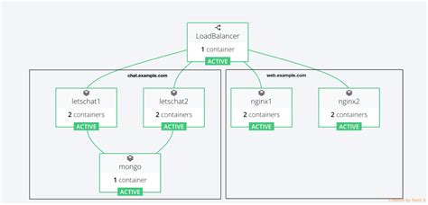 Rancher Controller For The Kubernetes Ingress Feature SUSE Communities