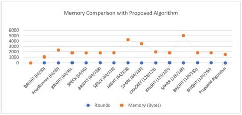 Cryptography An Open Access Journal From Mdpi