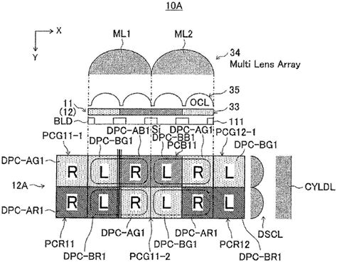 Image Sensors World Sony Lightfield Camera Application Promises Full Resolution Stereo Imaging