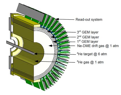 Cut View Of The RTPC Download Scientific Diagram