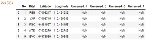 K Means Clustering Using Scikit Learn In Python By Kurnia Sari