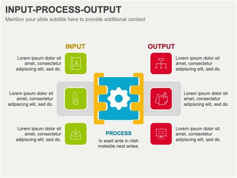 Input Core Output Powerpoint Diagram Template Slidemodel