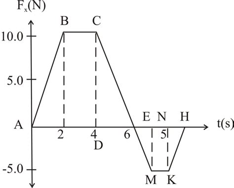 solved chapter 9 problem 28p solution fundamentals of physics 7th