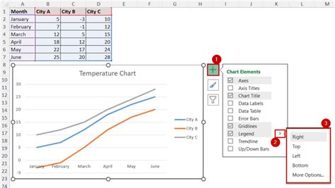 How To Edit Legend In Excel Format Legend Text Order And More Excel