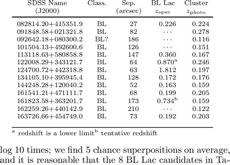 Matches To Maxbcg Clusters Download Table