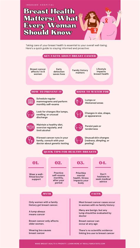 Breast Health Matters Essential Tips Every Woman Should Know En 2025