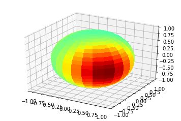 Python Plotting In Spherical Coordinates Given The Radial Distance Stack Overflow