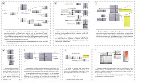 Evolutionary Optimization Parametric House