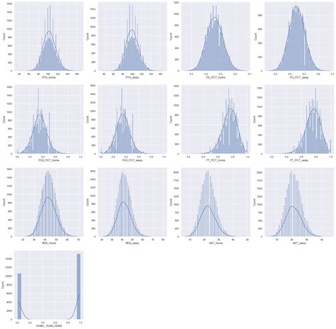 Nba Prediction A Project To Deploy An Online App That Predicts The Win Probability For Each