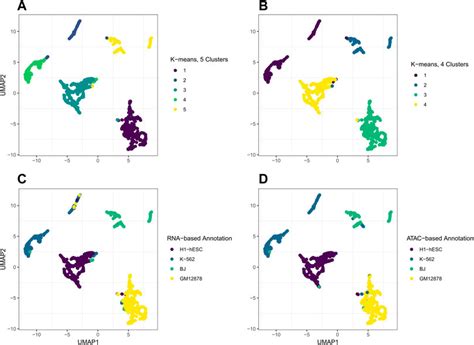 frontiers clustering single cell multimodal omics data with jrsicklsnmf