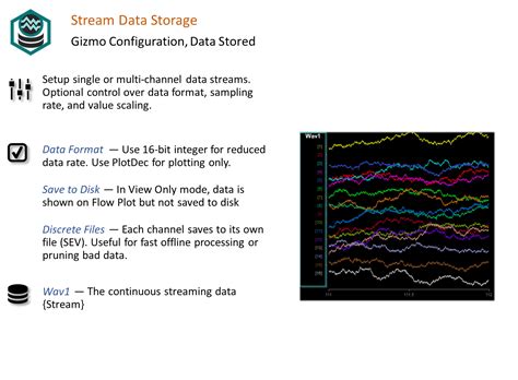 Stream Data Storage Synapse Manual