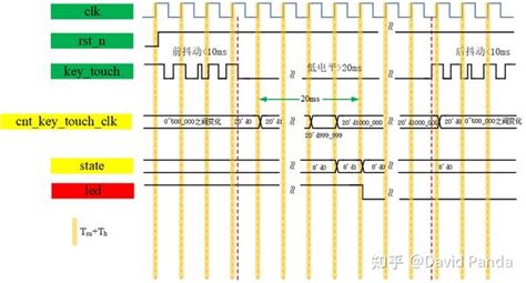 按键消抖模块FPGA软件消抖 知乎