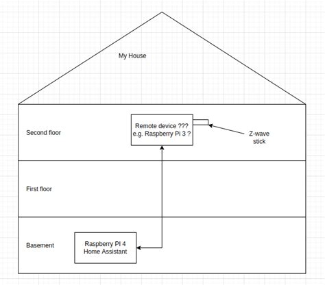 Remote Device For Z Wave Stick Z Wave Home Assistant Community