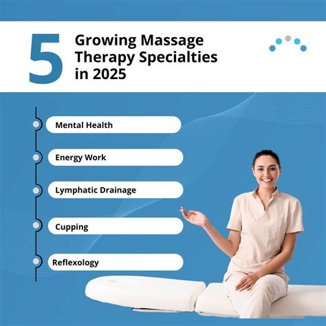 The Future Of Massage Therapy 2025 Top Trends
