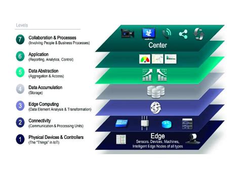 Iot Internet Of Things Introduction Notespdf