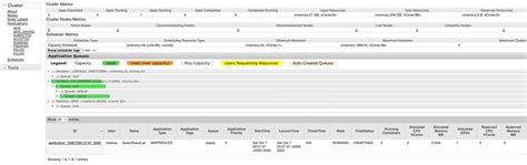Optimize Ama­zon Emr Costs For Legacy And Spark Workloads Aws Big Data Blog