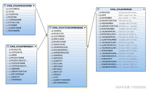 Step By Step Sap Hana中创建分析视图analytic View Csdn博客