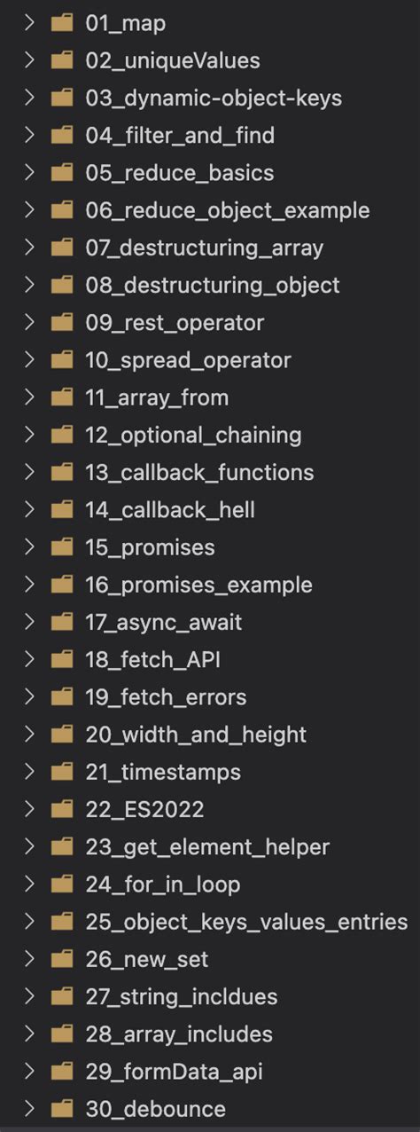 30 Javascript Topics With Saiteja Gatadi