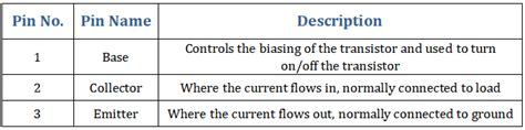 TIP C Power Transistor Pinout Datasheet And Applications