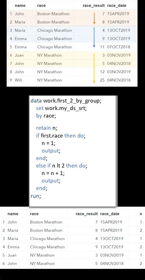 How To Select The First Row Of A Group In Sas Sas Example Code
