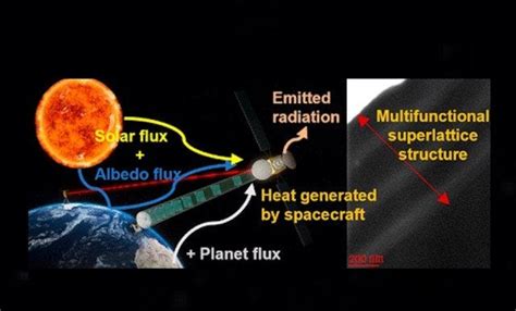 Multi Layered Space Skin Could Harvest Energy