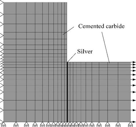 Mesh Pattern And Boundary Condition Of Finite Element Analysis