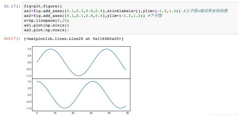 Python数据处理 三 Matplotlib数据可视化ovnh Csdn博客