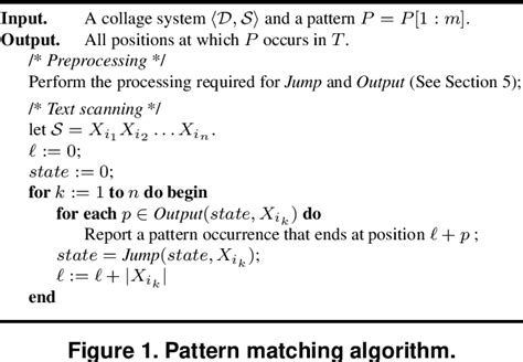 Figure 1 From A Unifying Framework For Compressed Pattern Matching