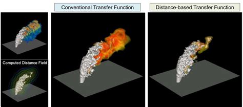 Distance Based Transfer Function Vs Conventional Transfer Function On Download Scientific