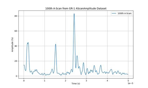 Reading Ut A Scans Nde Open File Format