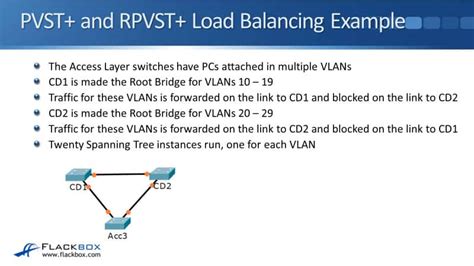 Cisco STP Spanning Tree Versions FlackBox