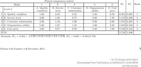 Paired Comparison Matrix In Level 2 Download Table