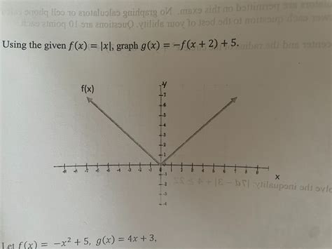Solved Using The Given F X X Graph G X F X Let Chegg Com
