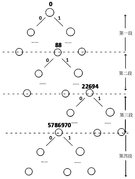 A Parallel Prefix Data Retrieval Method And System Based On A Prefix Tree Structure Eureka