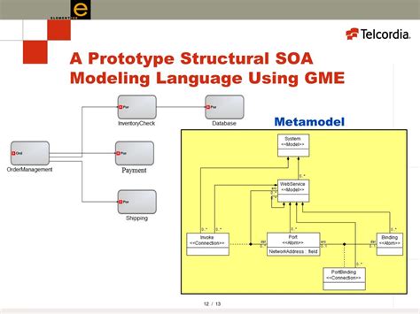 Ppt Using The Vanderbilt Generic Modeling Environment Gme To Address Soa Qos Powerpoint