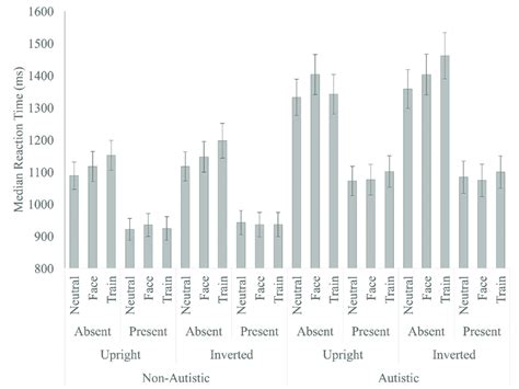 Median Reaction Time Mean And Standard Error For Both Autistic And