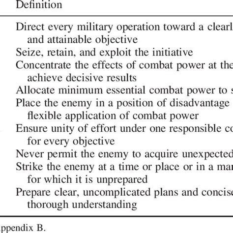 Principles Of Joint Operations Note 1 JP 1 Appendix B Nov 2000 2JP
