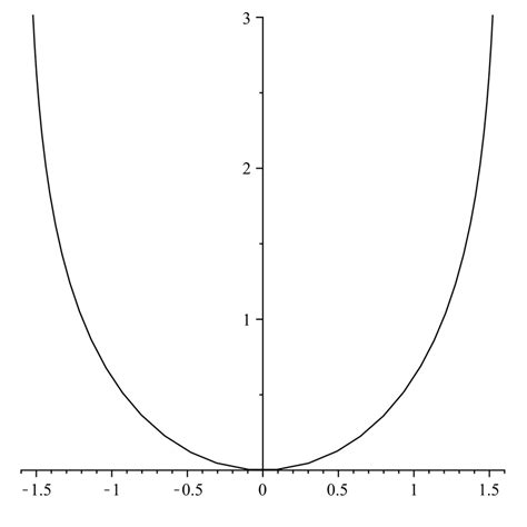 4 Curve of k ϕ 0 Download Scientific Diagram